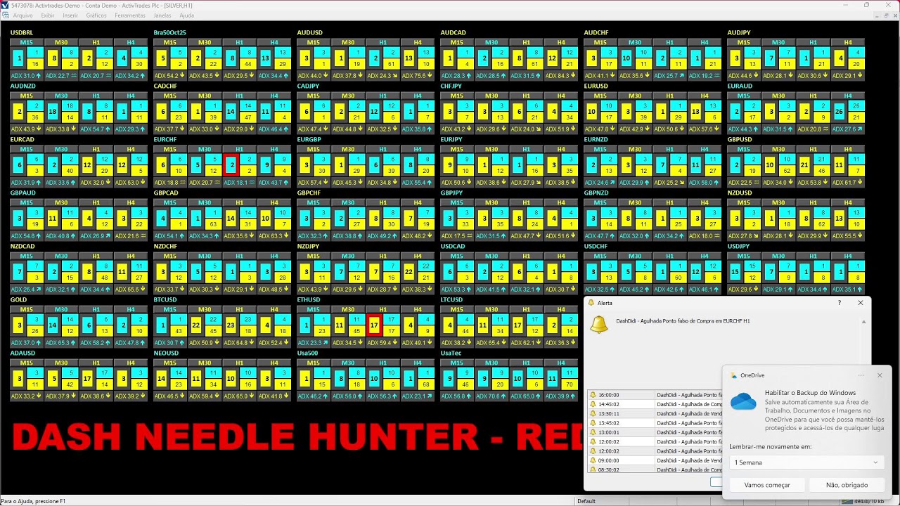 Dash Needle Hunter MT4/5! Didi's Needle Hunter - Now you make money in ...