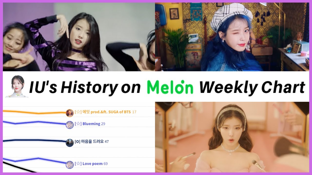 IU - MelOn Weekly Chart History (from Debut to LILAC/Coin) *as of June ...