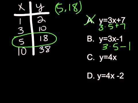 Matching Tables & Graphs to Equations - YouTube