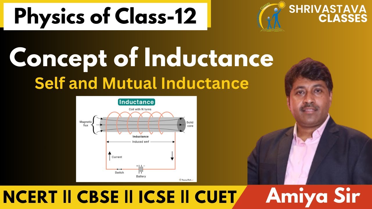 Concept of Inductance: Self and Mutual Inductance | Class 12 Physics ...