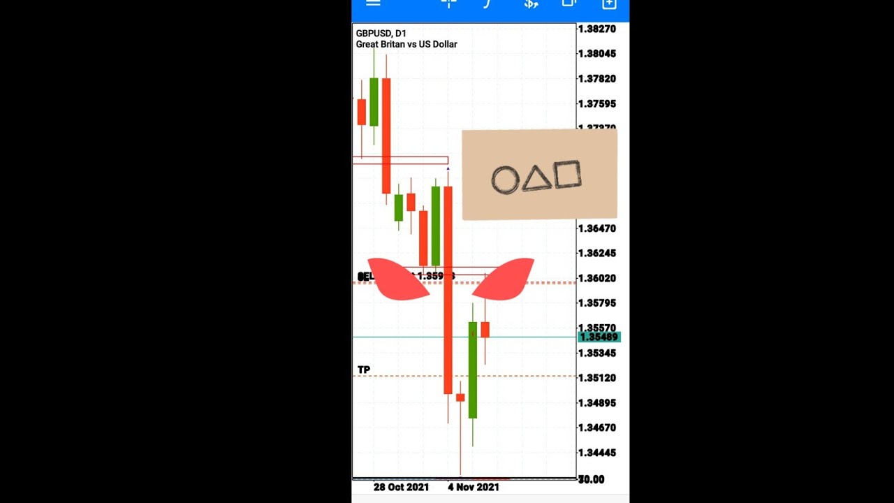 The Only Forex Mobile Trading Strategy (You Need This) - YouTube