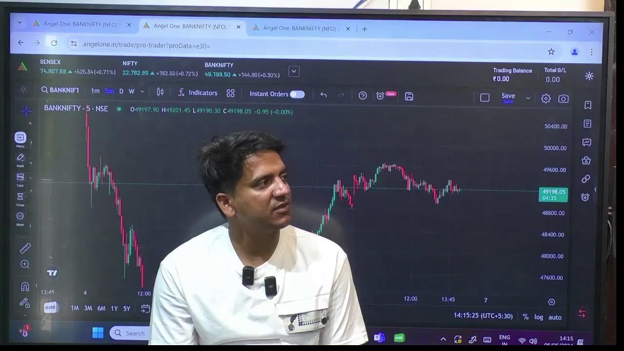 Trade With Sunil Live Stream bank nifty - YouTube