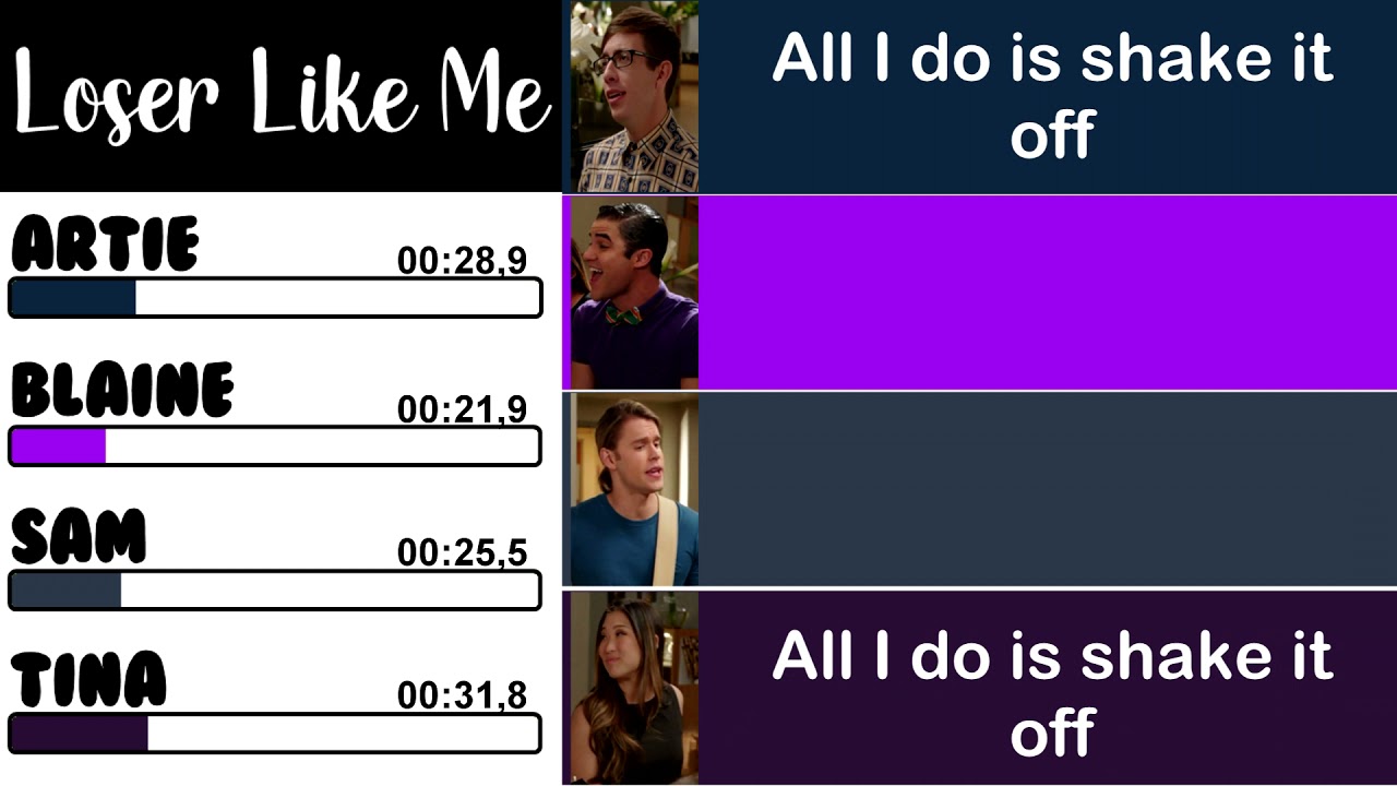 Glee - Loser Like Me (Season 5 Version) | Line Distribution + Lyrics ...