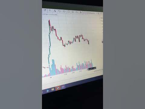 Special Features of fyers || Use of fyers App || Fintrades - YouTube