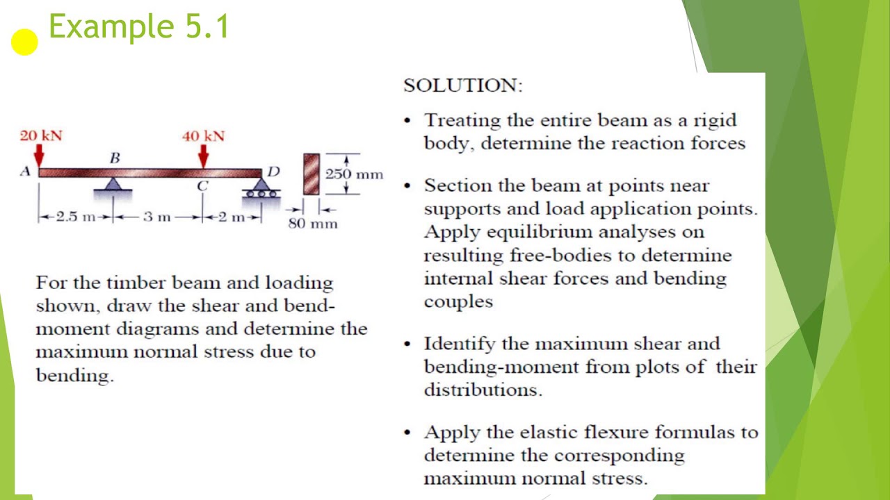 Properties of Materials (Stress-Analysis) Chapter 5_Design of Beams for ...