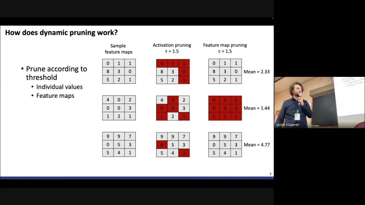 Janek Haberer - Activation Sparsity and Dynamic Pruning for Split Computing in Edge AI - YouTube