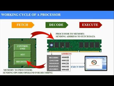 FETCH-DECODE-EXECUTE CYCLE (IN TAMIL) What an opcode and operand are ...