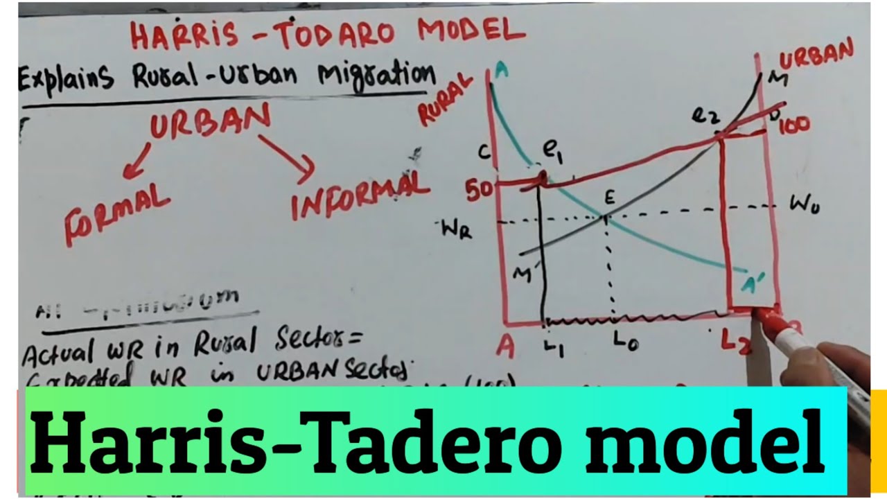 Harris Todaro Model | Rural Urban Migration | Expected Wage rate and ...