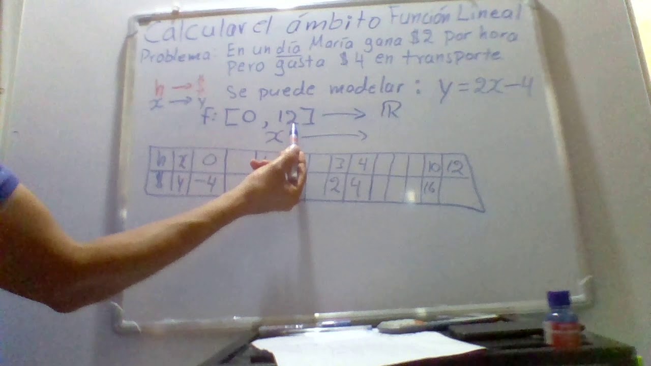 Ámbito función conjunto continuo - YouTube