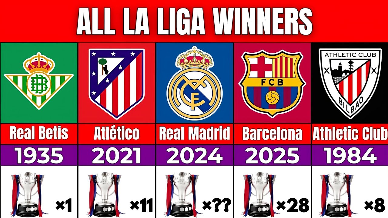 LA LIGA ALL-TIME WINNERS (1929-2025) | Barcelona Champions 2025 - YouTube