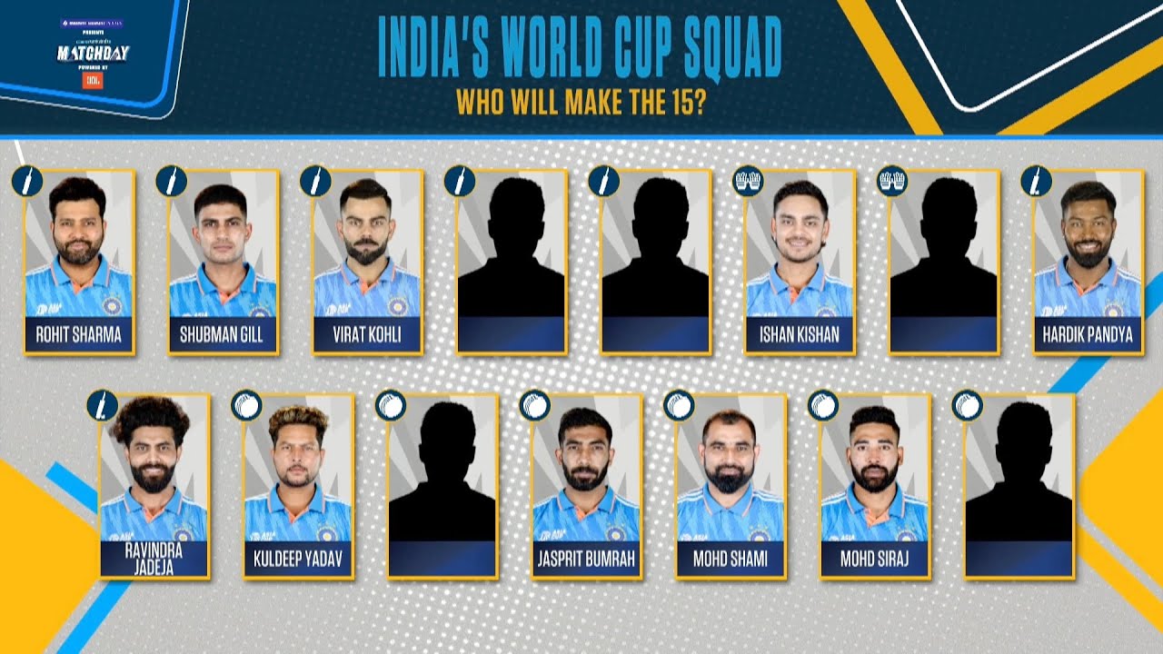 Team India's World Cup 2023 Squad: Who will make the final cut? - YouTube