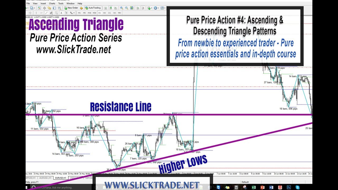 Pure Price Action Series 4 Ascending and Descending Triangle Patterns ...