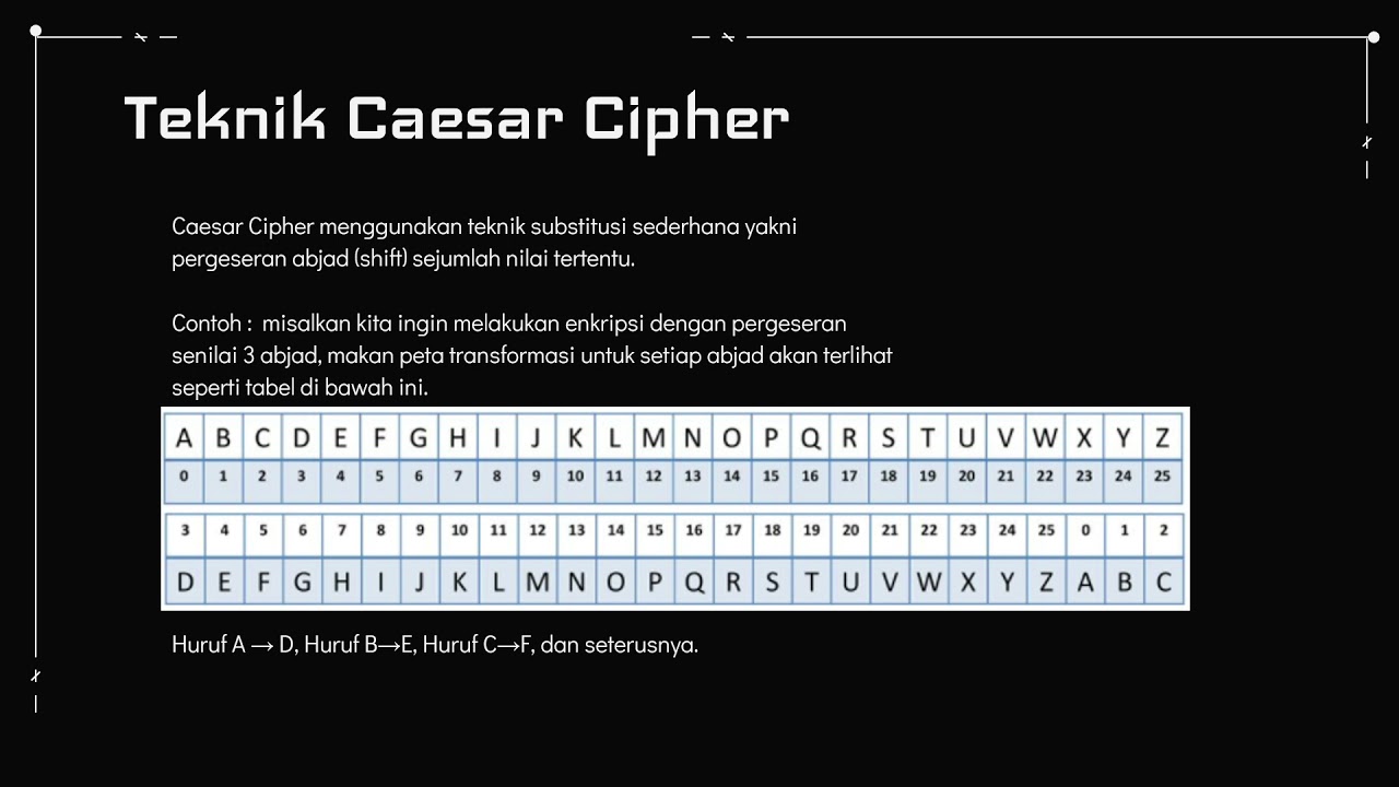 Implementasi Caesar Cipher dengan Python - YouTube