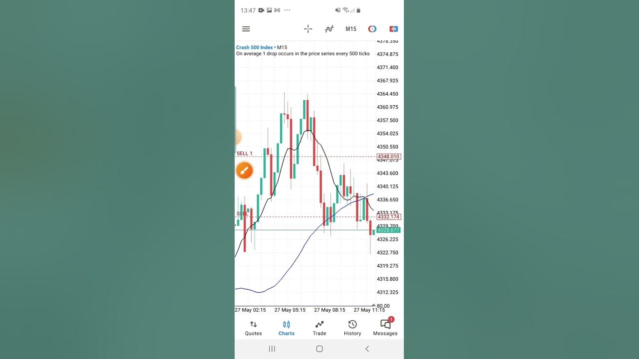 How to trade Crash 1000 Index on 15M -99% WinRate Daily - YouTube