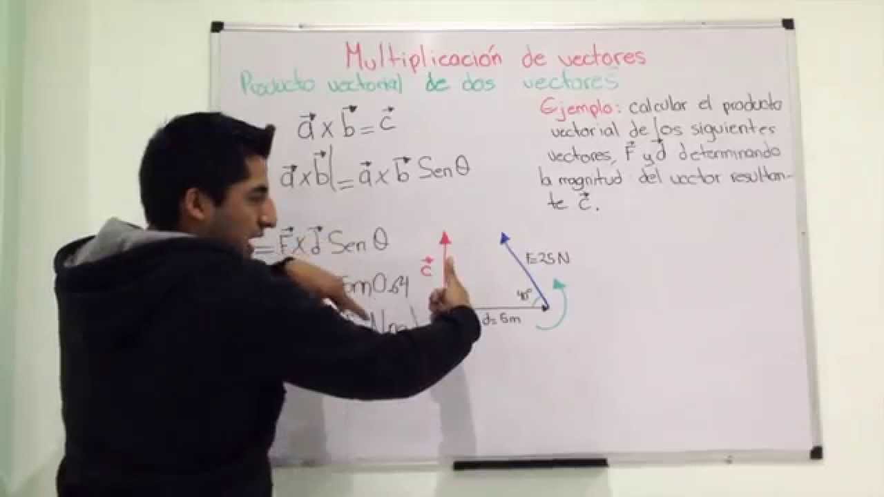 Multiplicación de Vectores - YouTube