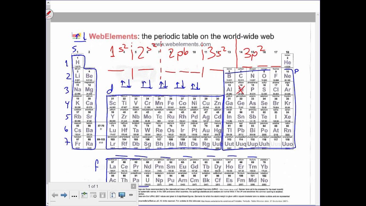 Ground state configuration with orbitals and noble gases - YouTube