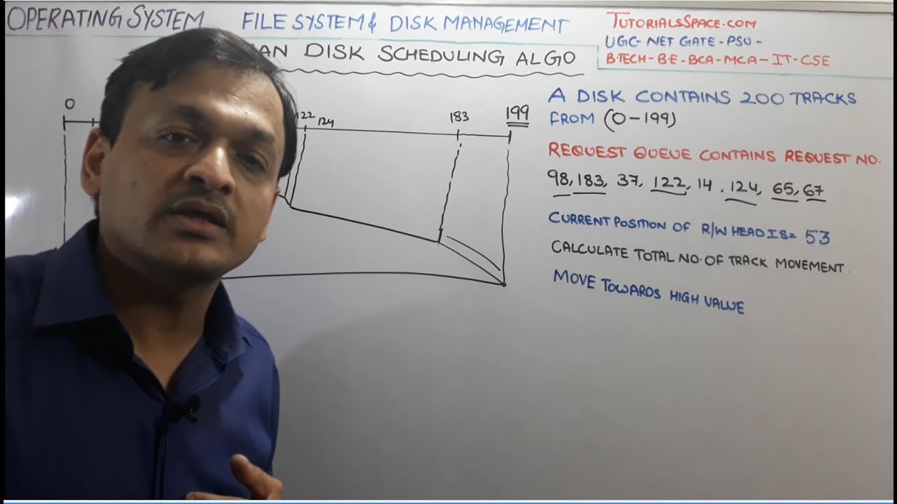 75 Cscan Disk Scheduling Algorithm In Disk Management In Operating System In Hindi Youtube