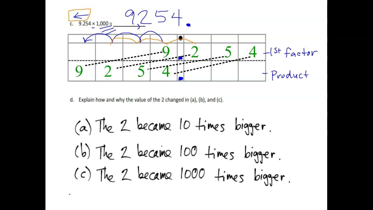 Grade 5 Eureka Math Module 1 Topic A Lesson 1 - YouTube