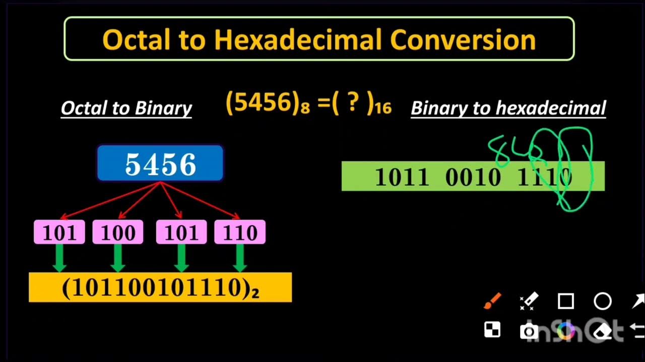 HSST COMPUTER SCIENCE || Number system - YouTube