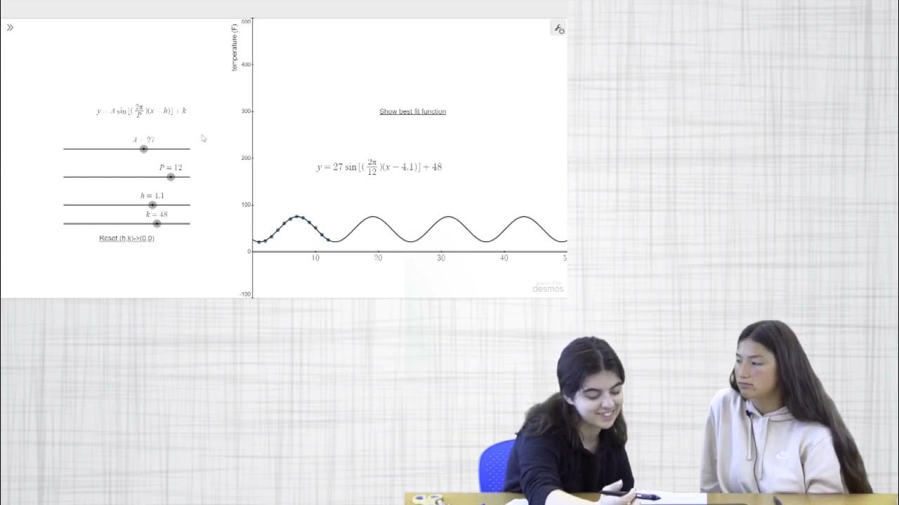Modeling Climate Data with a Sinusoidal Function (2/4) - YouTube