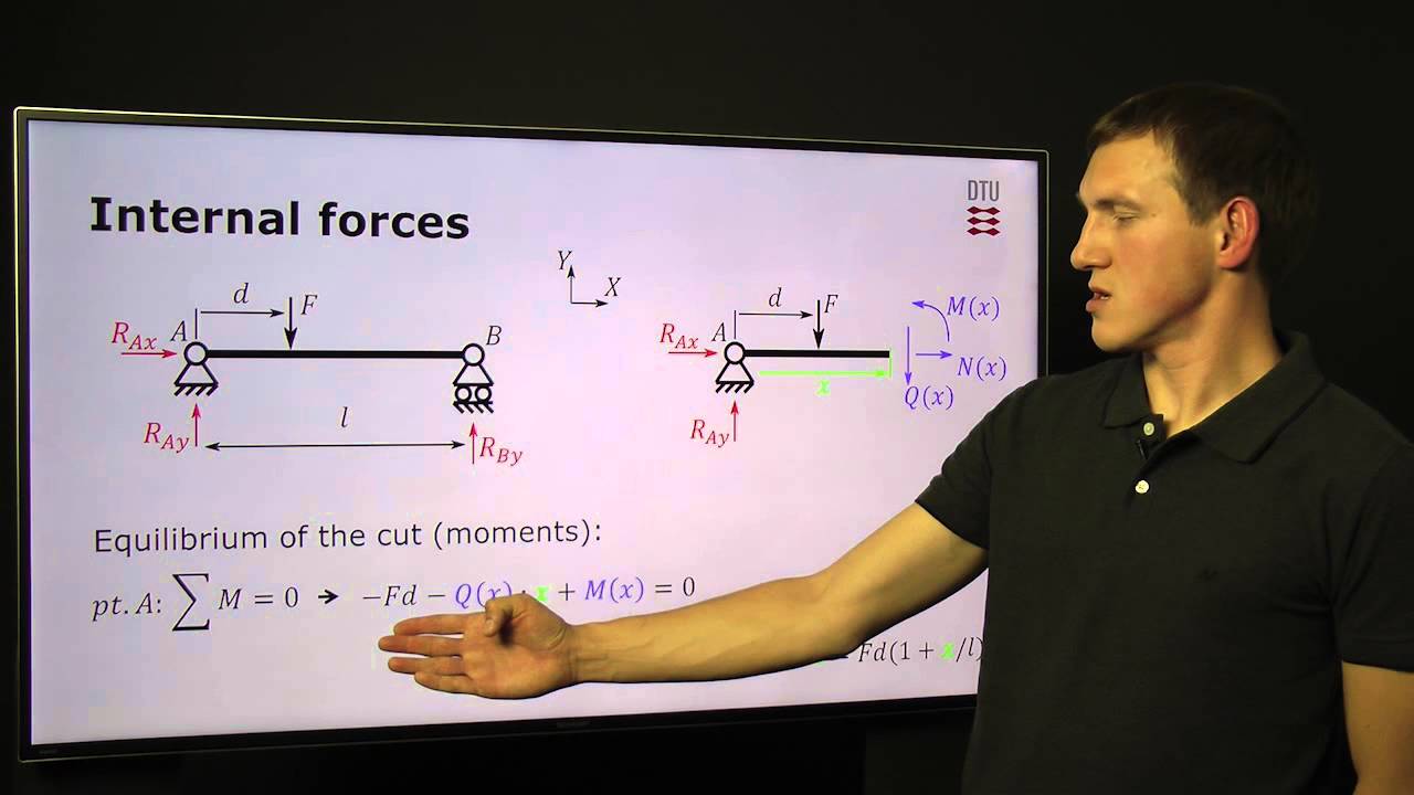 20. Beam Theory - YouTube