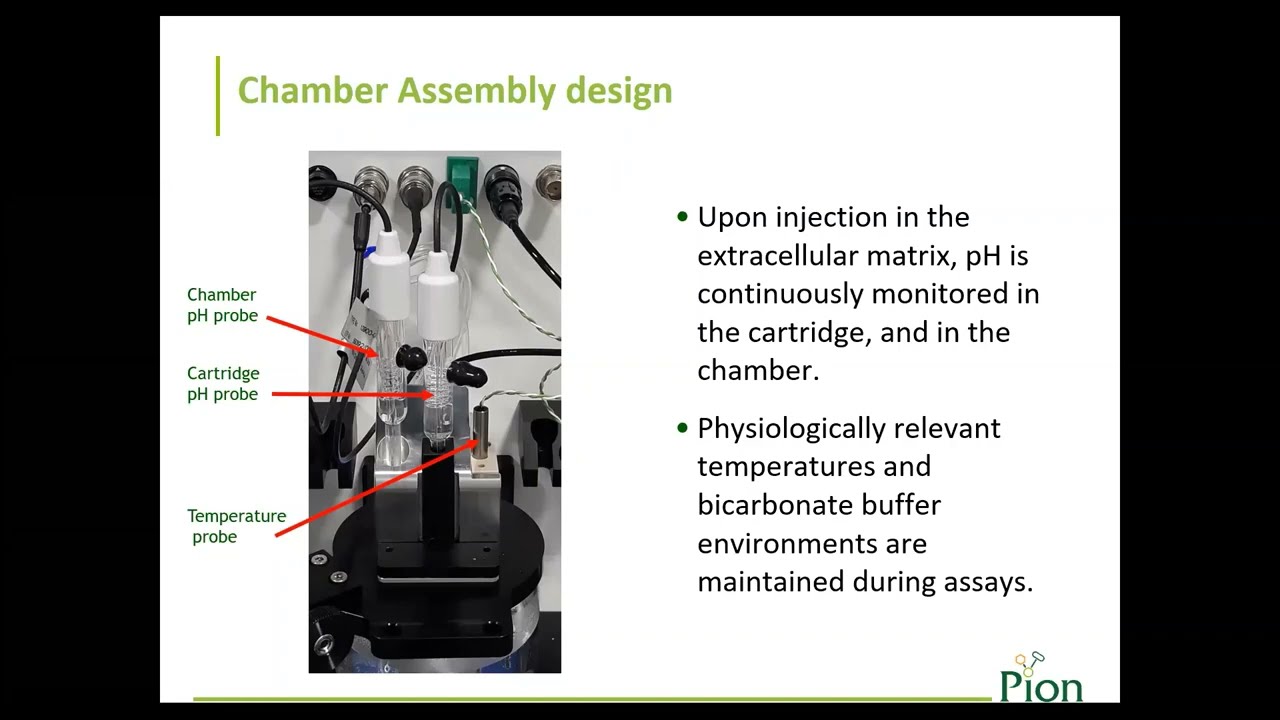Pion Inc. Subcutaneous Injection Site Simulator (SCISSOR) Product ...