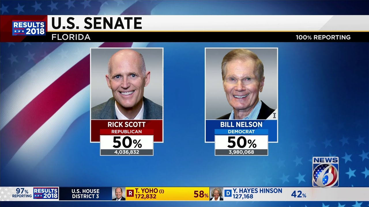 Rick Scott edges over Nelson in senate race - YouTube
