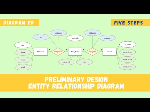 Preliminary Design ERD. Easy Steps. - YouTube