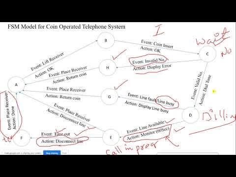 Unit 4 Embedded System Design Concepts Lecture 7 - YouTube