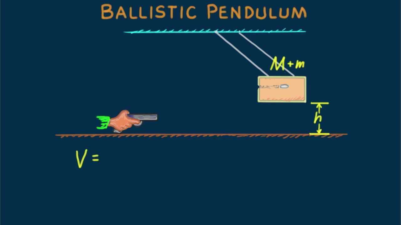 Hewitt-Drew-it! PHYSICS 33. Ballistic Pendulum - YouTube