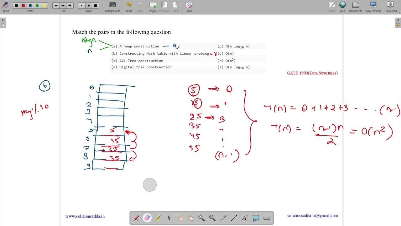 GATE 1990 | DS | HEAP | HASH | AVL TREES | GATE TEST SERIES | SOLUTIONS ...