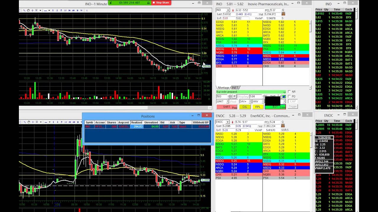 $INO Short Trade + Adapting to Changing (Bear) Markets - YouTube