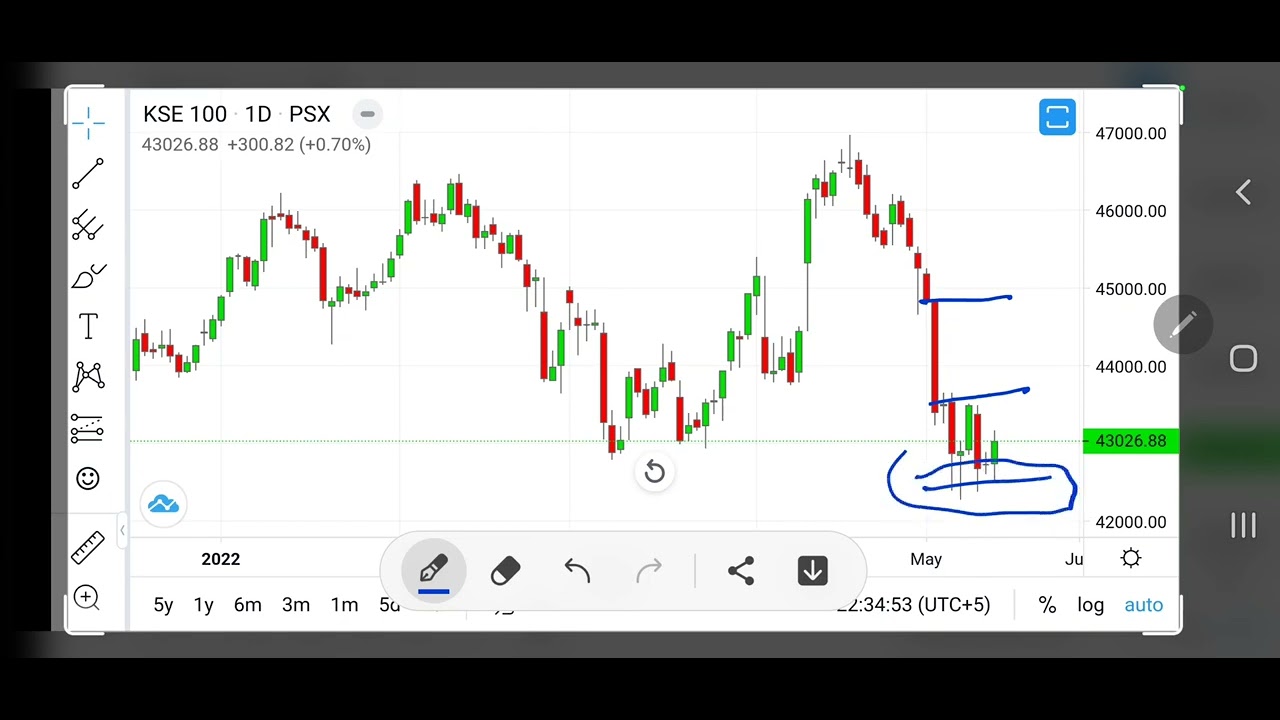 KSE-100 technical view - YouTube