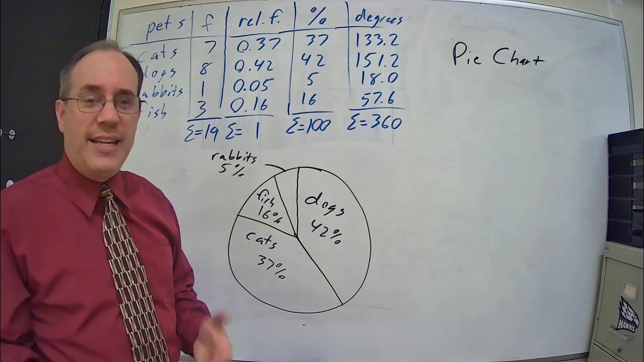Graphs of Qualitative Data - YouTube