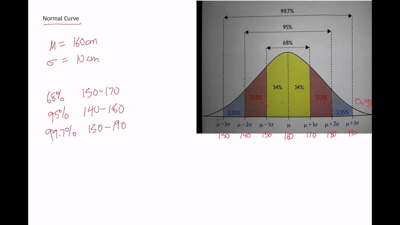 Math 20-2: 5.3 Normal Curve - YouTube