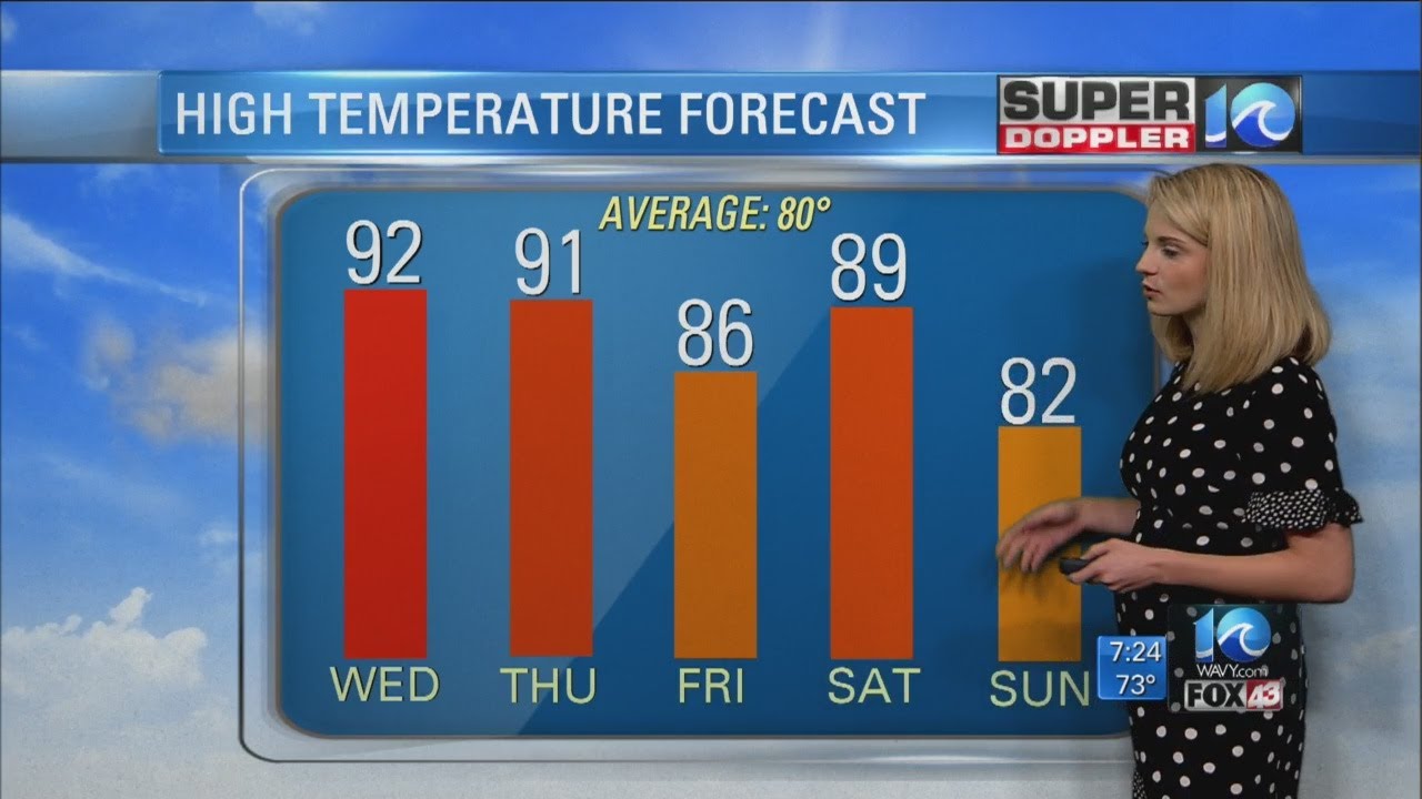 Super Doppler 10 Morning Update (6/3/20) - YouTube