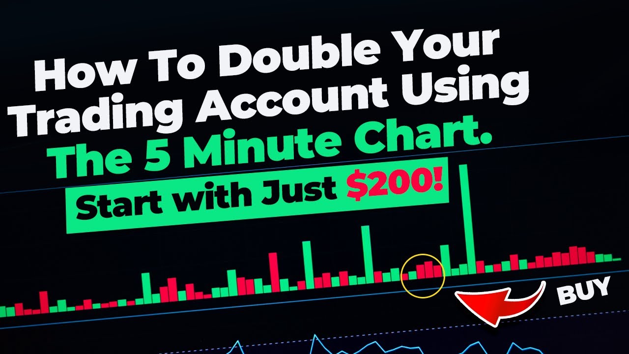 EASY 5 Minute Forex Chart with Price Action Strategy [BOS] - YouTube