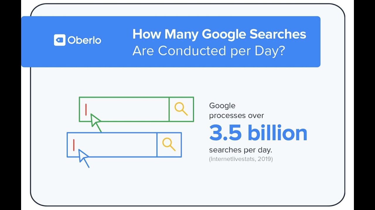 Why Is Google Page 1 So Important? - YouTube