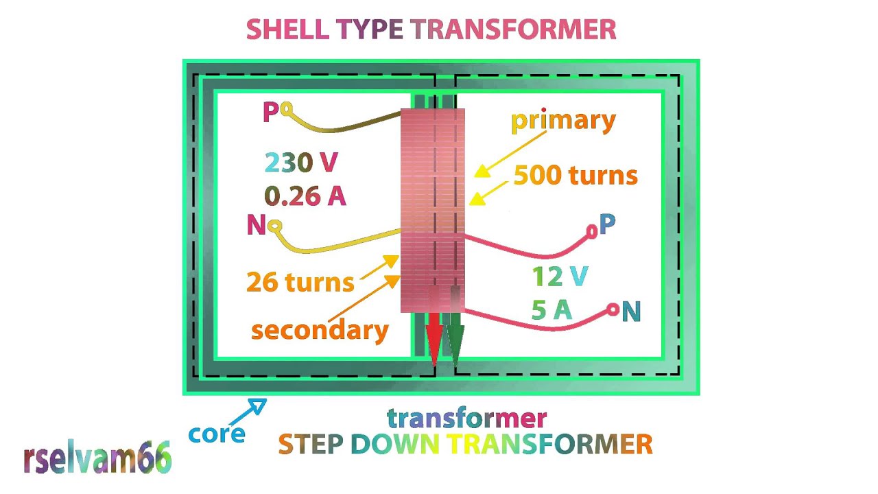 shell type transformer,step down transformer shell type,voltage and ...