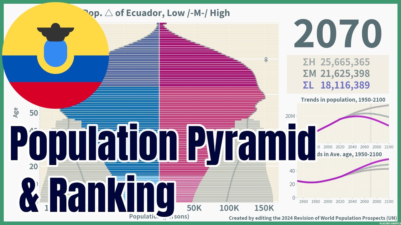 [🇪🇨Ecuador] Population Pyramid & Ranking (1950-2100) #wpp2024 - YouTube
