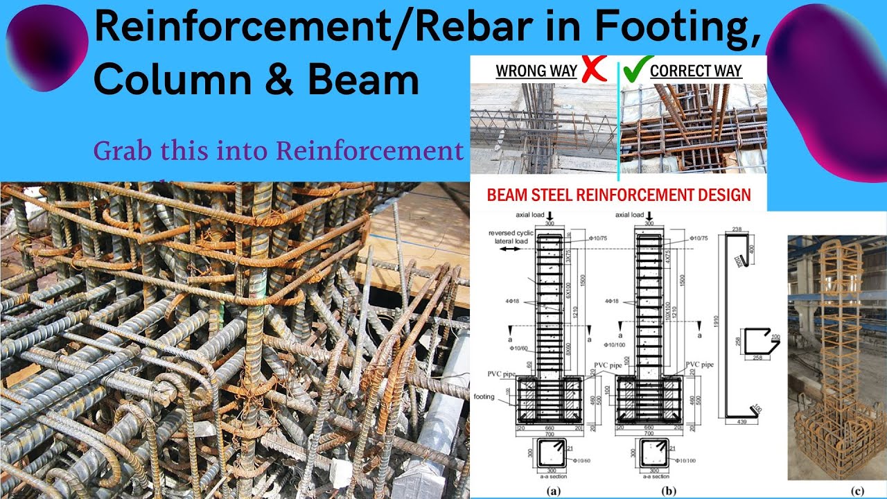 Reinforcement Detail of Footing & Column & Beam | Site Scope Design ...