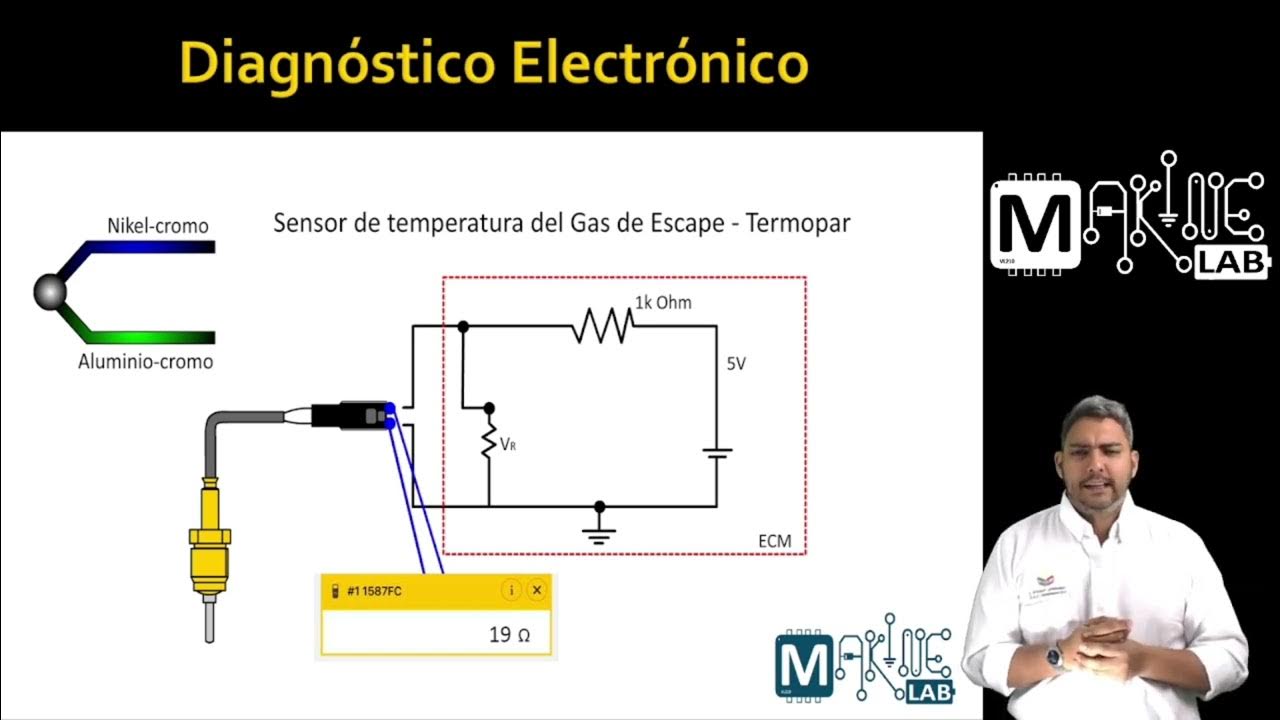 Diferentes sensores de temperatura y su ubicación. (Motores Diesel ...