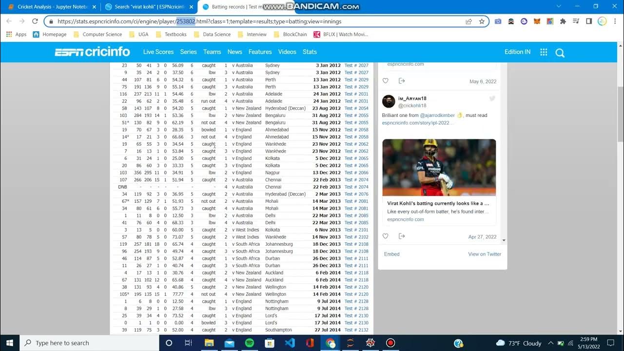 Cricket Stats Web scraping and Analysis with Python | Pandas and ...