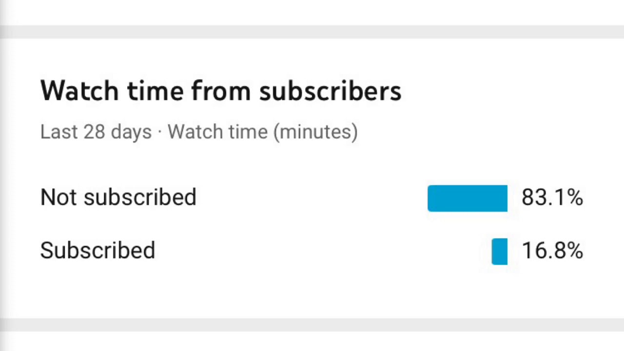 “We gotta bump those up. Those are rookie numbers.” - YouTube