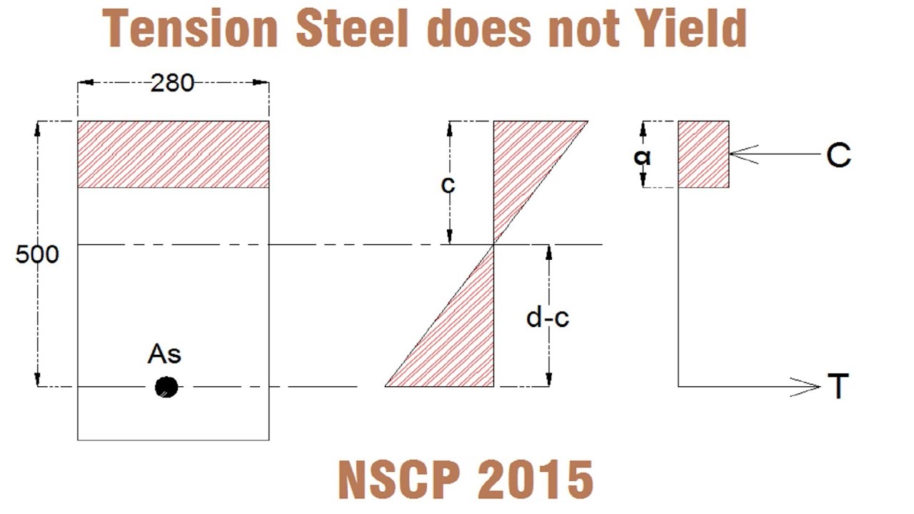 Analysis of singly reinforced beam -Tension steel does not yield (using ...
