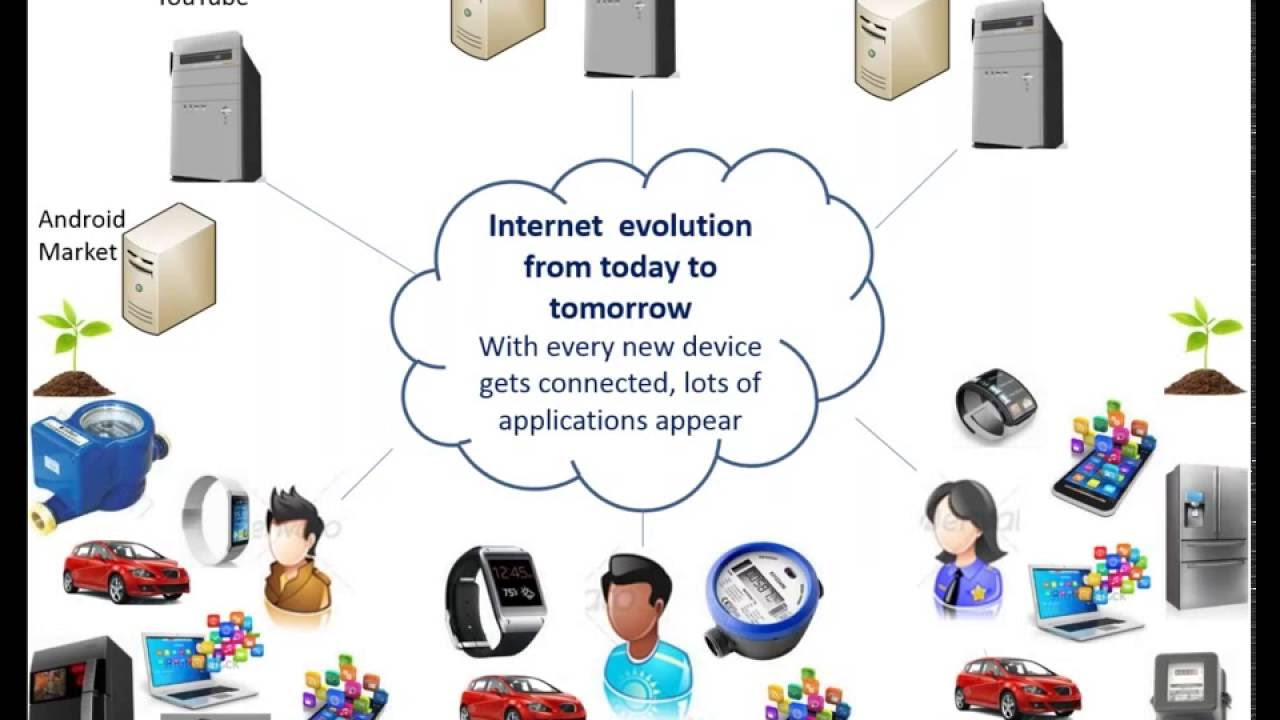 IoT Applications and its Impact on Our Life and Business - YouTube