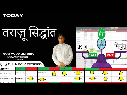 क्या है ये LTP CALCULATOR ADVANCE OPTION CHAIN आएये जानते है #ltpcalculator #intradaytrading # ...