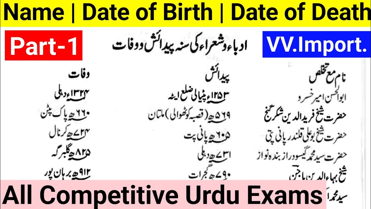 Urdu Writer's And Poet's | Famous Urdu Books and their Name | Urdu ...