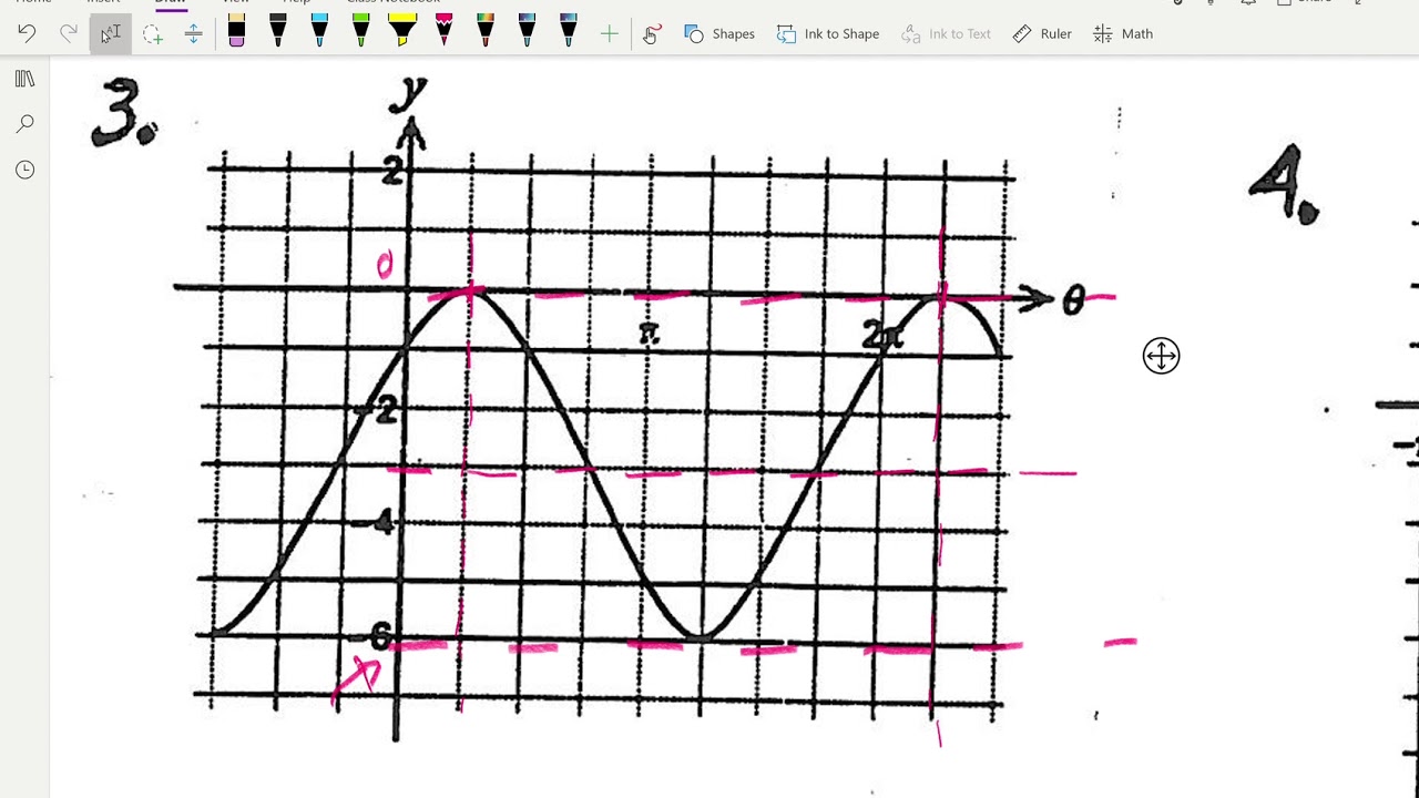 5 4 1 Getting equation from the graph - YouTube