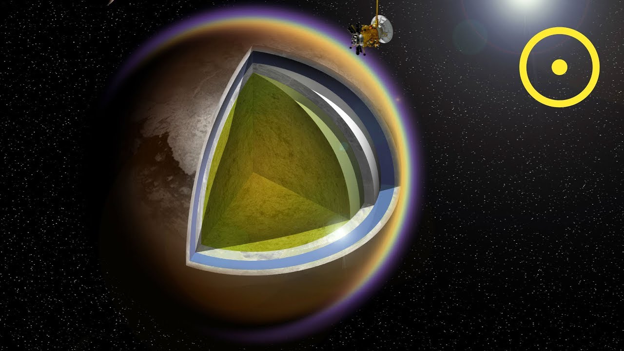 What is Titan Made Of? - YouTube